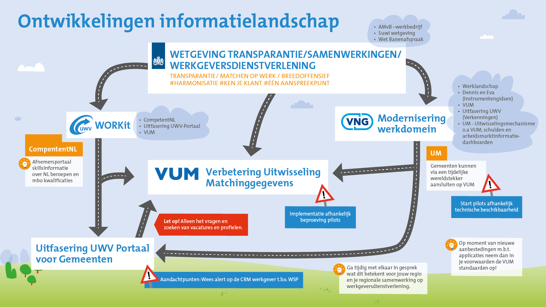 Eerste webinar met SZW: ‘Ontwikkelingen en samenhang in ...